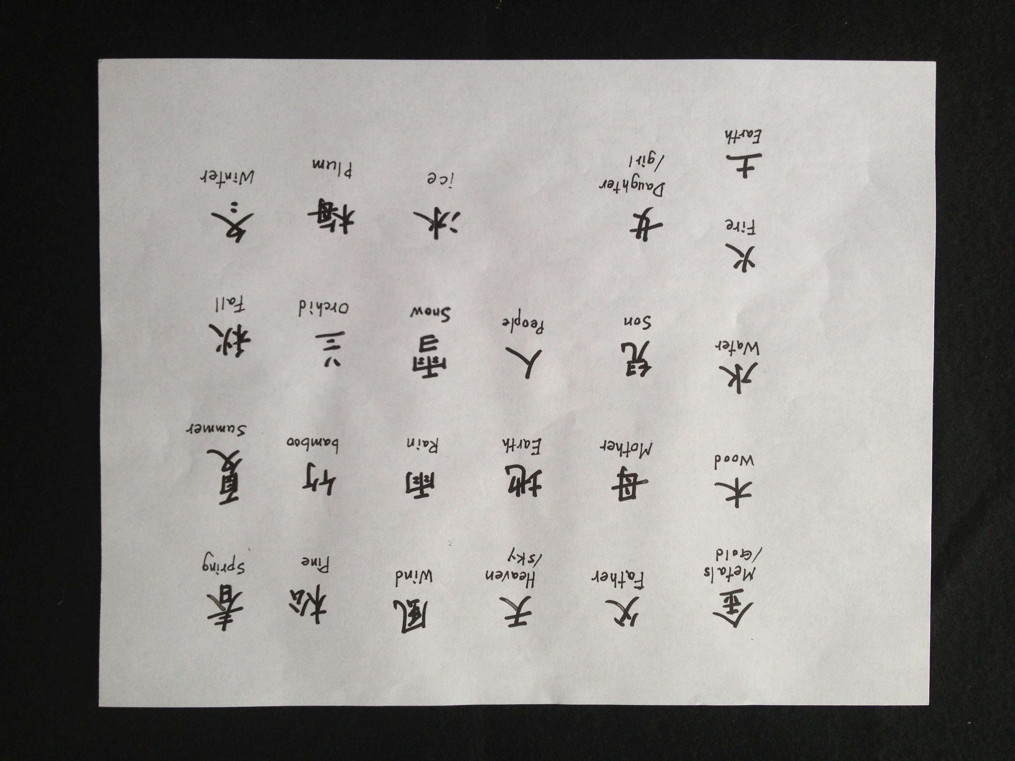 ChineseWords - Monterey Mandarin TutorMonterey Mandarin Tutor
